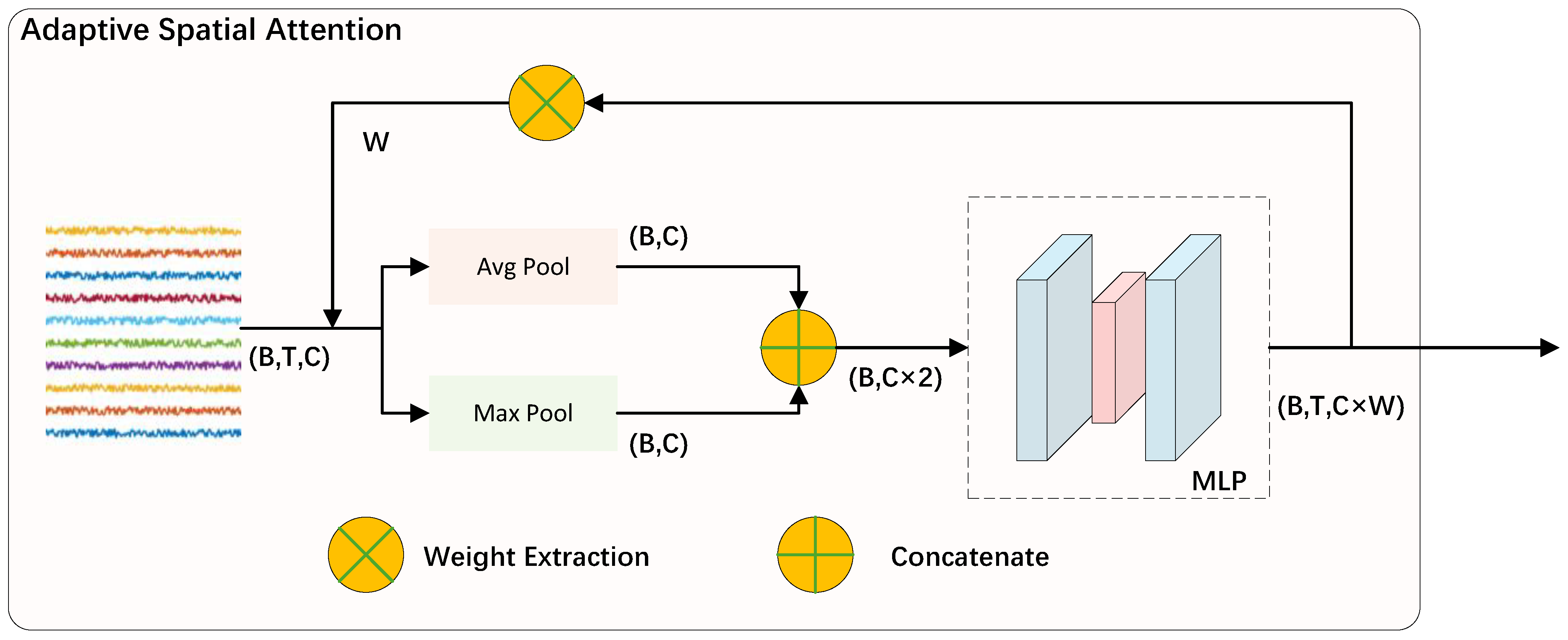 Spatio-Temporal Deep Learning with Adaptive Attention for EEG and sEMG Decoding in Human–Machine ...
