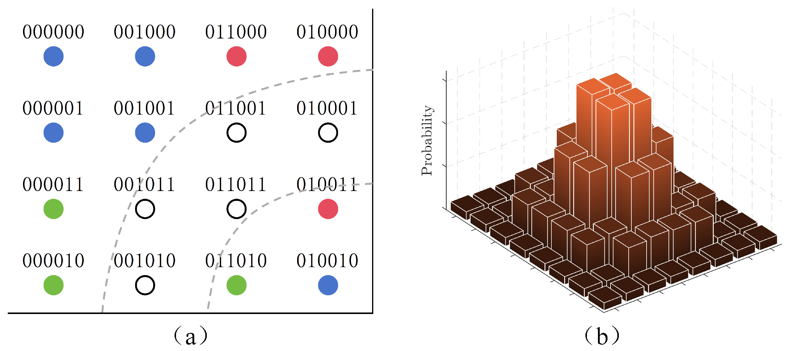 Probabilistic Shaping Based on Single-Layer LUT Combined with RBFNN Nonlinear Equalization in a ...