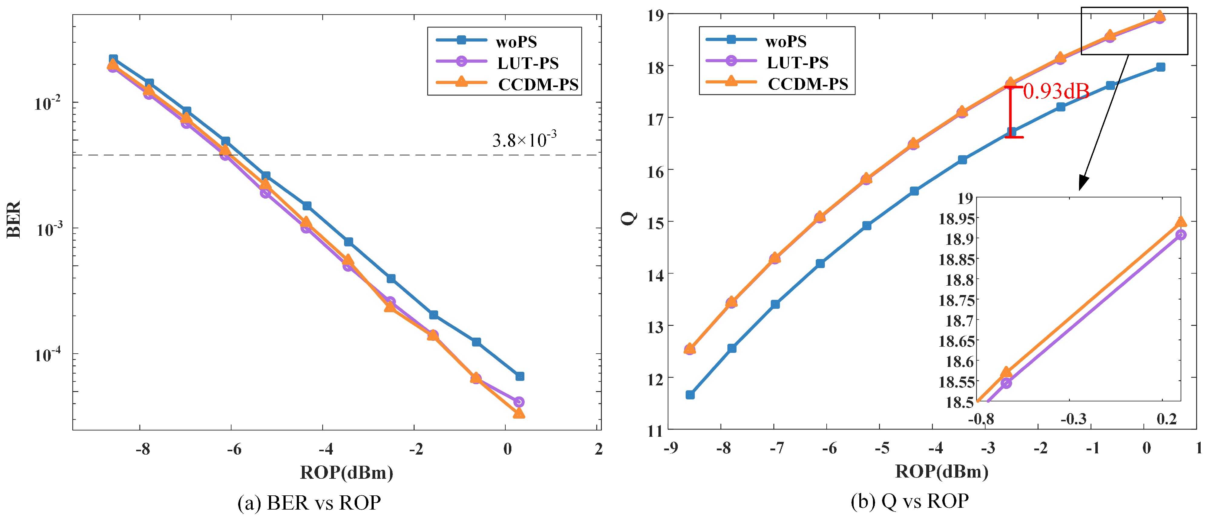Probabilistic Shaping Based on Single-Layer LUT Combined with RBFNN Nonlinear Equalization in a ...