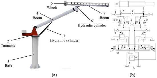 Surrogate Model of Hydraulic Actuator for Active Motion Compensation ...