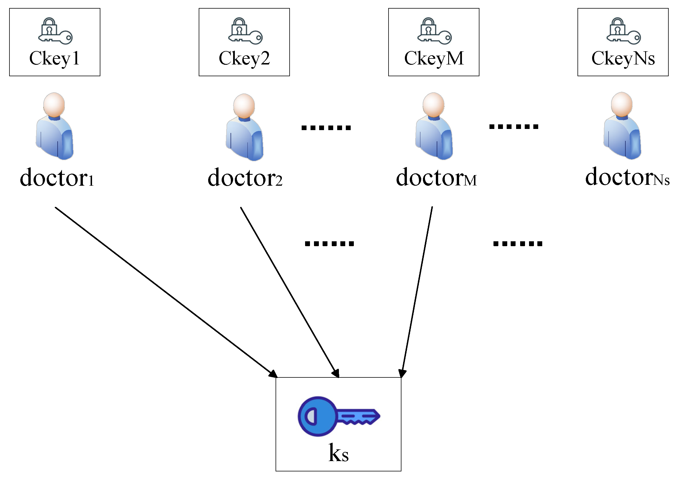 Secure Sharing of Electronic Medical Records Based on Blockchain and Searchable Encryption
