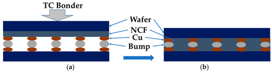 Thermal Issues Related to Hybrid Bonding of 3D-Stacked High Bandwidth ...