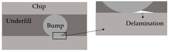 Thermal Issues Related to Hybrid Bonding of 3D-Stacked High Bandwidth ...
