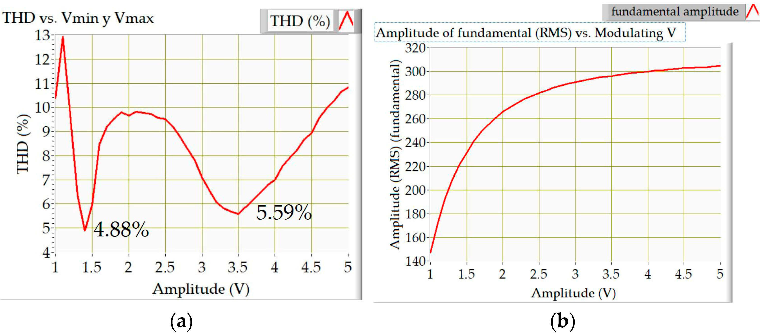 Discontinuous Multilevel Pulse Width Modulation Technique for Grid ...