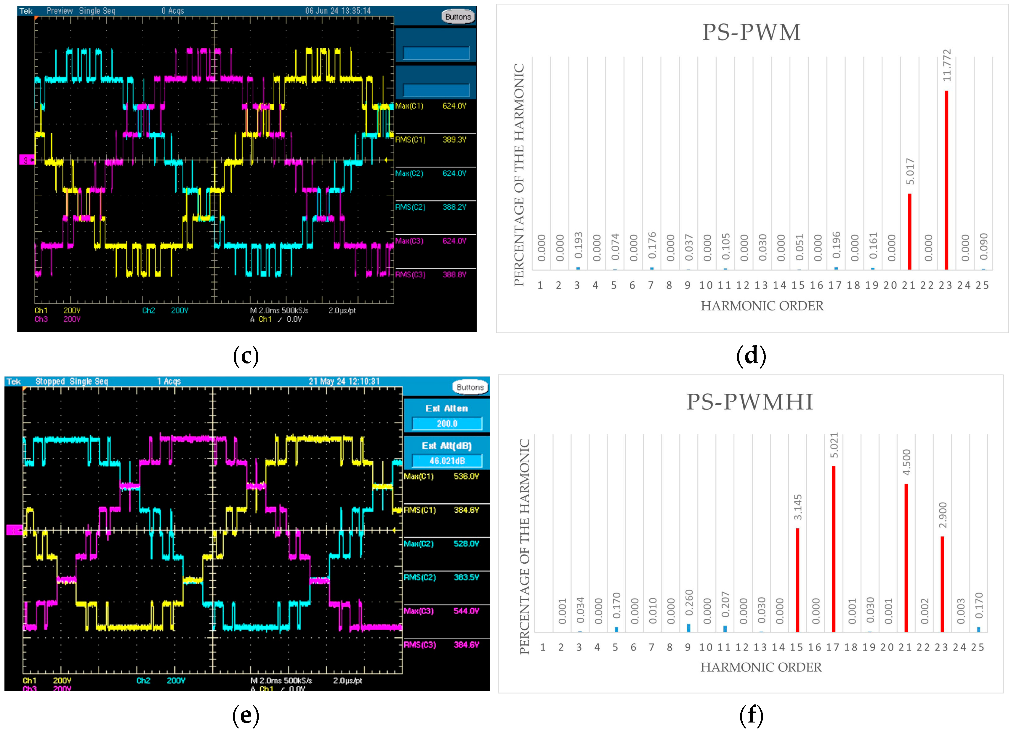Discontinuous Multilevel Pulse Width Modulation Technique for Grid ...