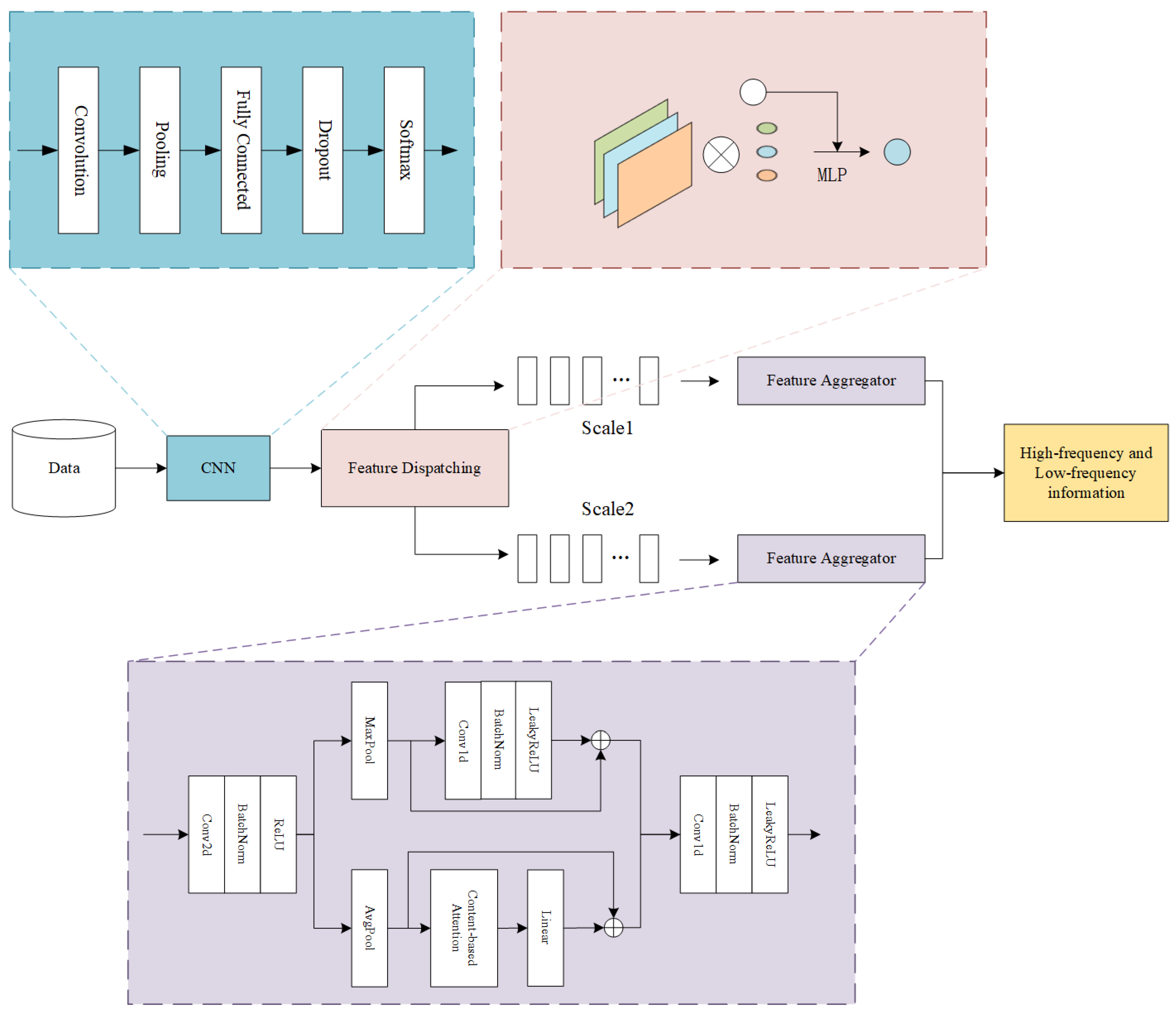 A Novel Feature-Scheduling Aggregation Clustering Framework Based on Convolutional Neural Networks