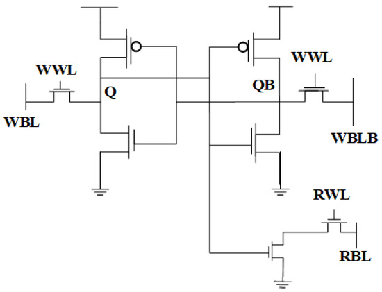 Effective 8T Reconfigurable SRAM for Data Integrity and Versatile In-Memory Computing-Based AI ...