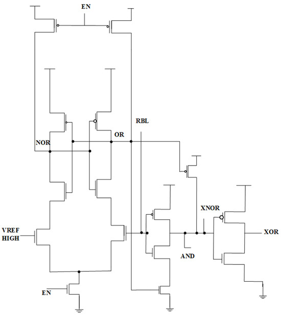 Effective 8T Reconfigurable SRAM for Data Integrity and Versatile In-Memory Computing-Based AI ...