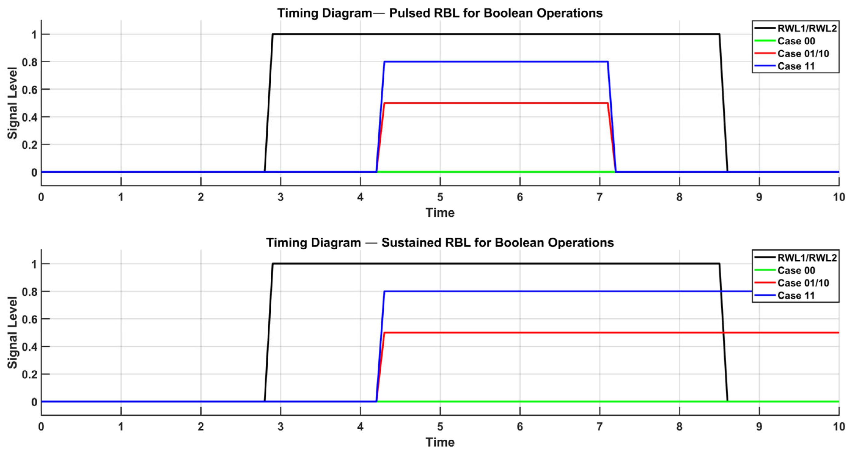 Effective 8T Reconfigurable SRAM for Data Integrity and Versatile In-Memory Computing-Based AI ...
