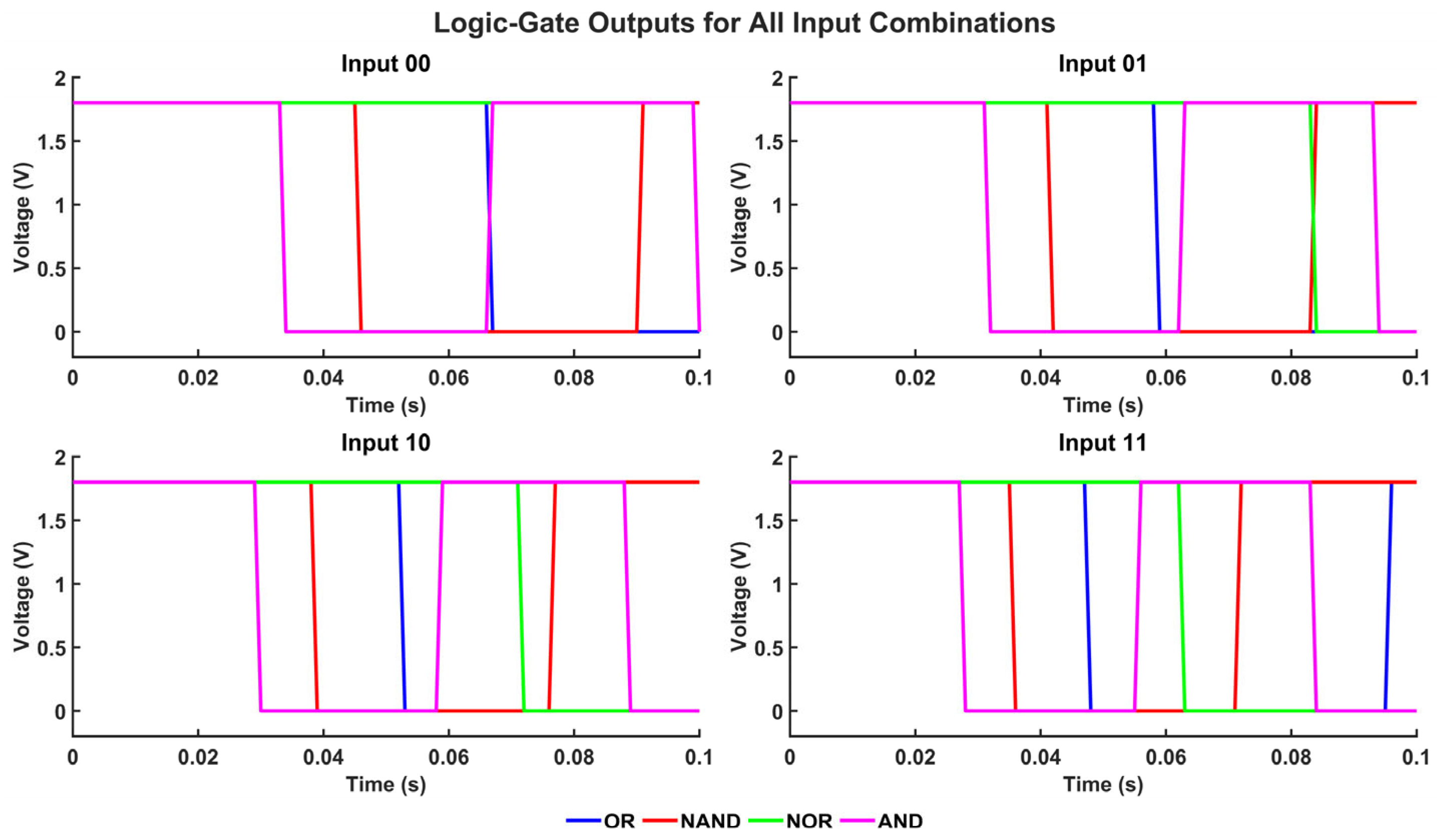 Effective 8T Reconfigurable SRAM for Data Integrity and Versatile In-Memory Computing-Based AI ...