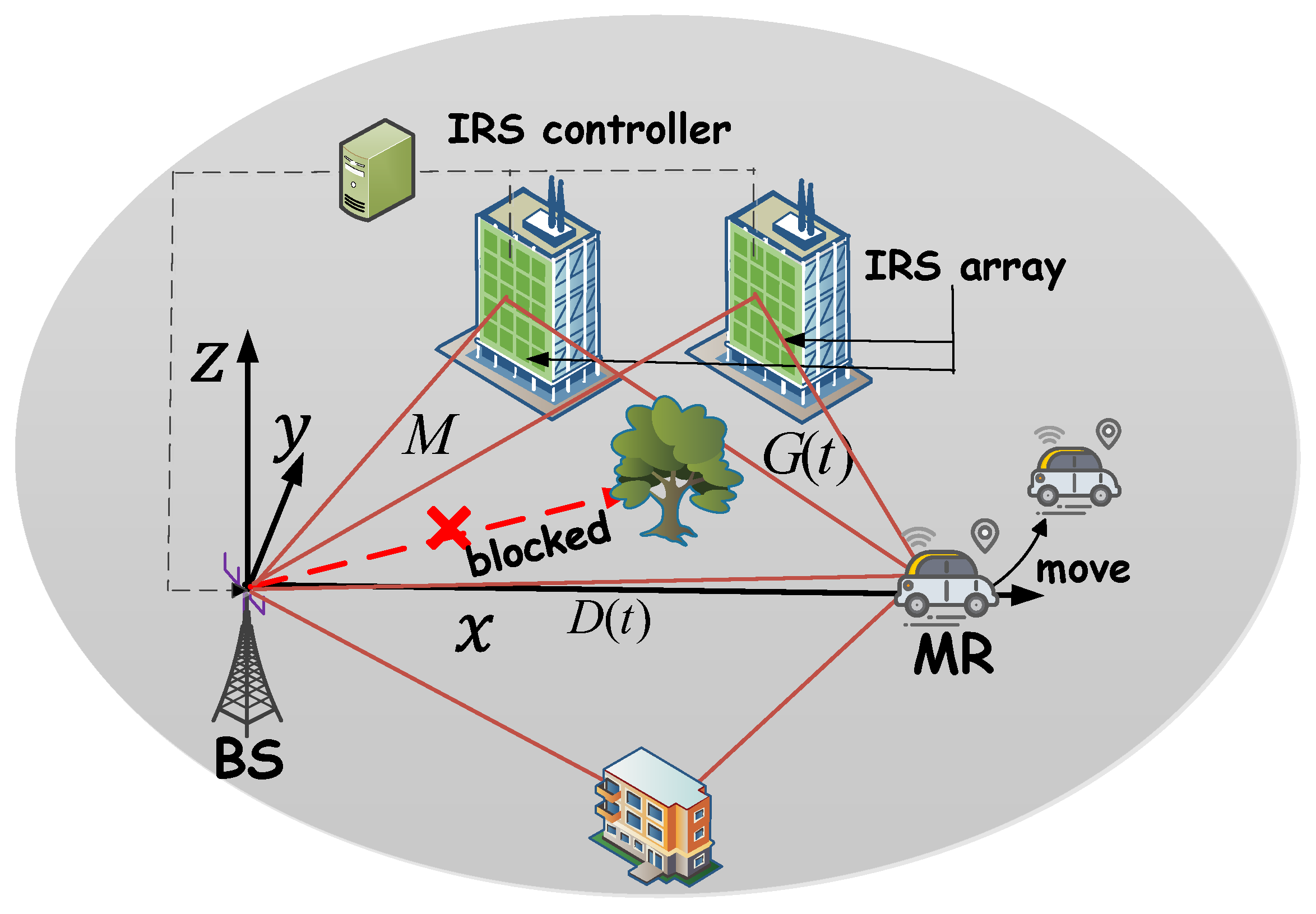 Low-Complexity Sum-Rate Maximization for Multi-IRS-Assisted V2I Systems