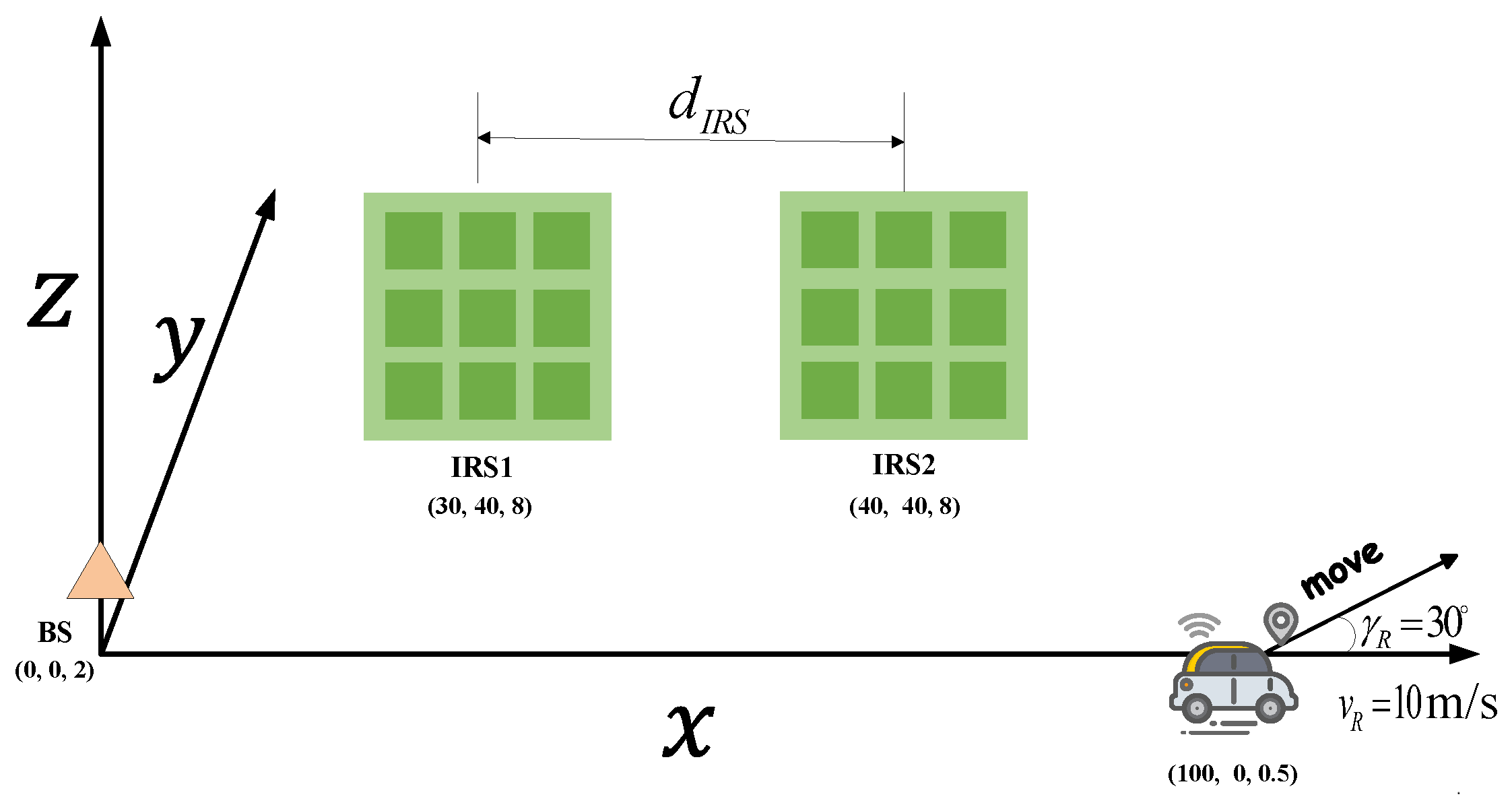 Low-Complexity Sum-Rate Maximization for Multi-IRS-Assisted V2I Systems
