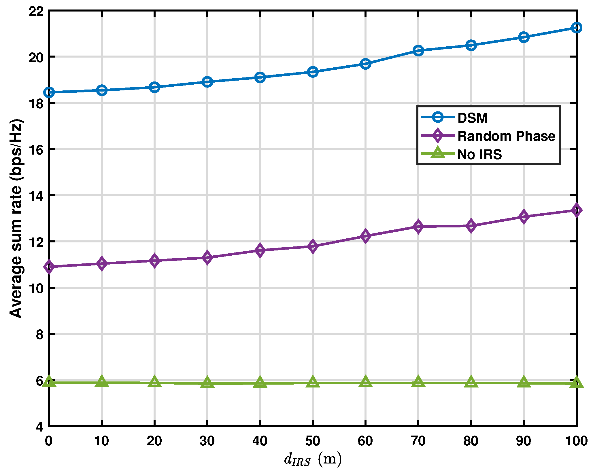 Low-Complexity Sum-Rate Maximization for Multi-IRS-Assisted V2I Systems