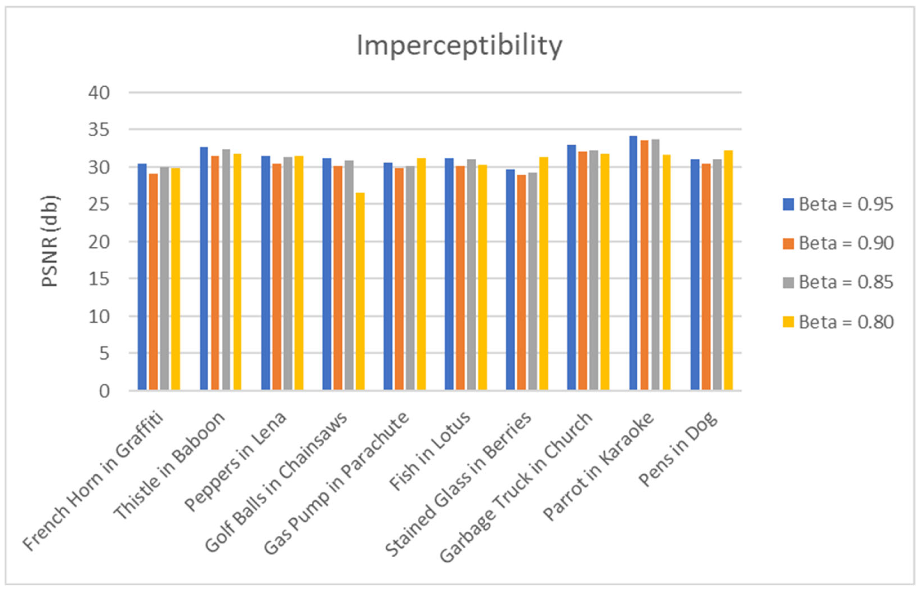 Wavelet-Based Fusion for Image Steganography Using Deep Convolutional Neural Networks
