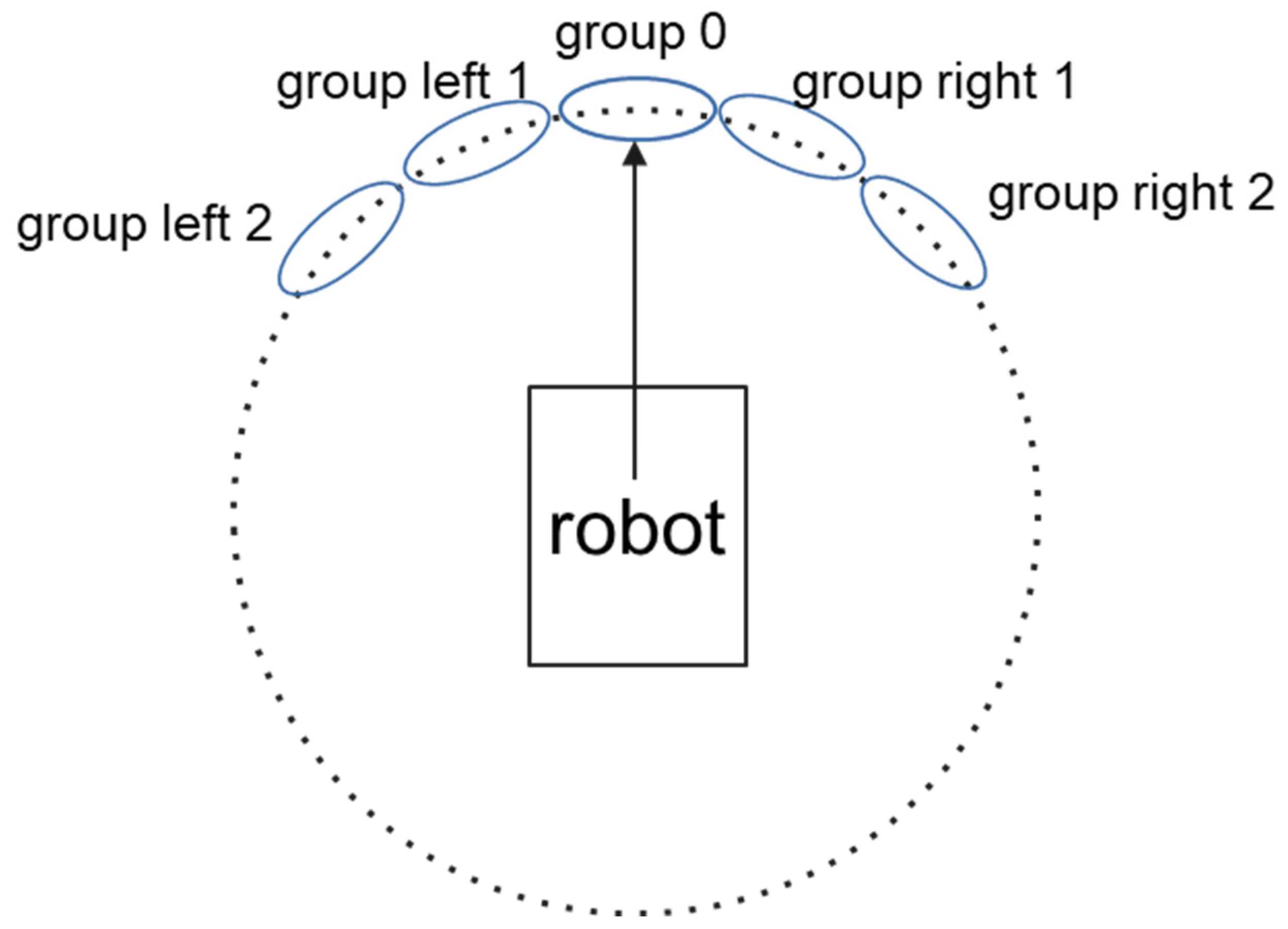 Multi-Sensor Fusion for Autonomous Mobile Robot Docking: Integrating ...