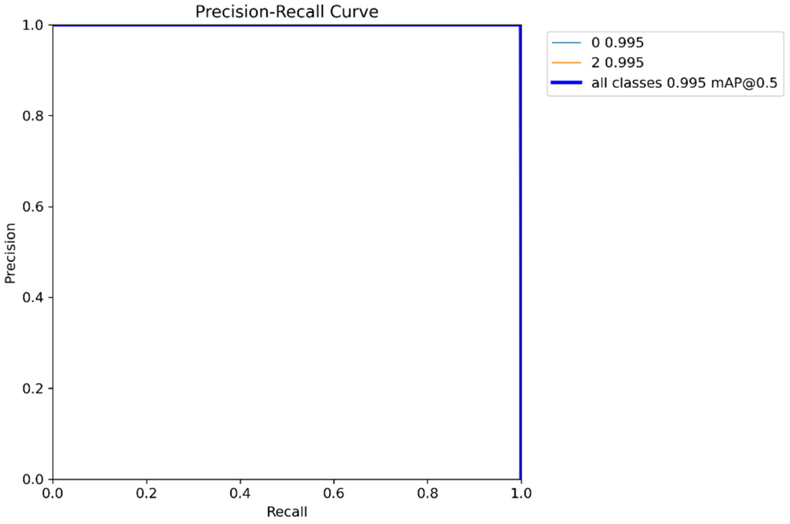 Multi Sensor Fusion For Autonomous Mobile Robot Docking Integrating Lidar Yolo Based Apriltag