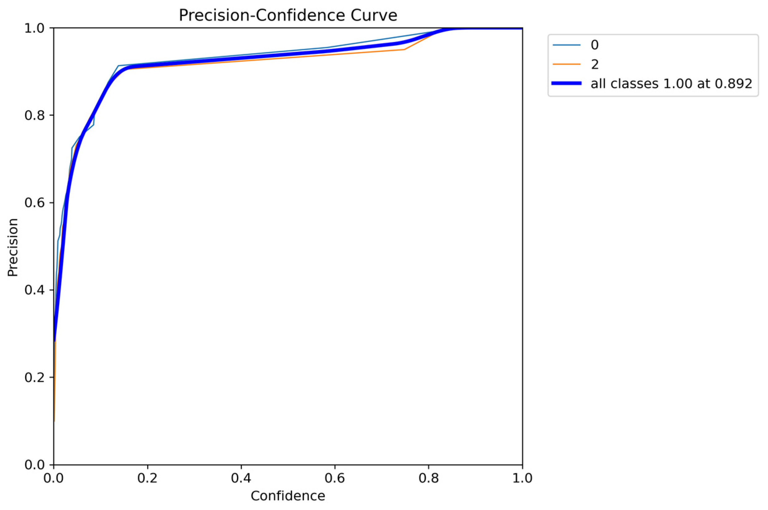 Multi Sensor Fusion For Autonomous Mobile Robot Docking Integrating Lidar Yolo Based Apriltag
