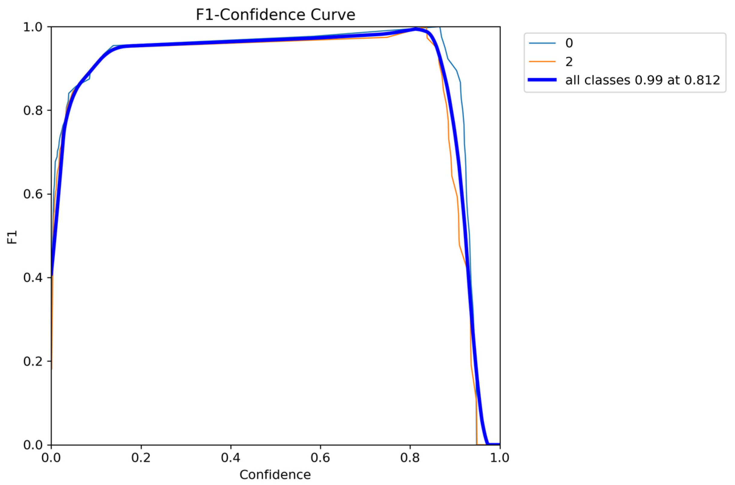 Multi Sensor Fusion For Autonomous Mobile Robot Docking Integrating Lidar Yolo Based Apriltag