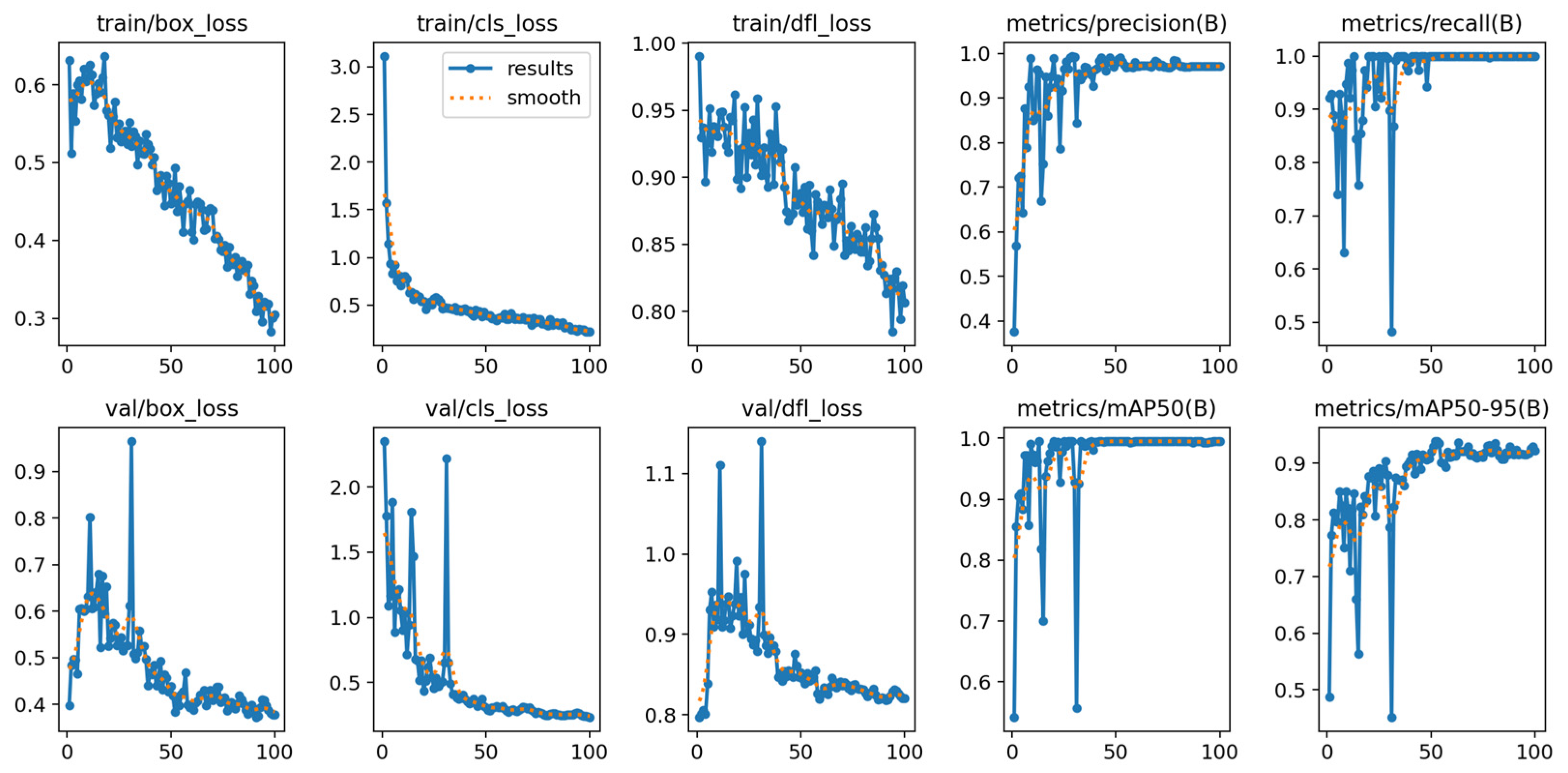 Multi-Sensor Fusion for Autonomous Mobile Robot Docking: Integrating ...