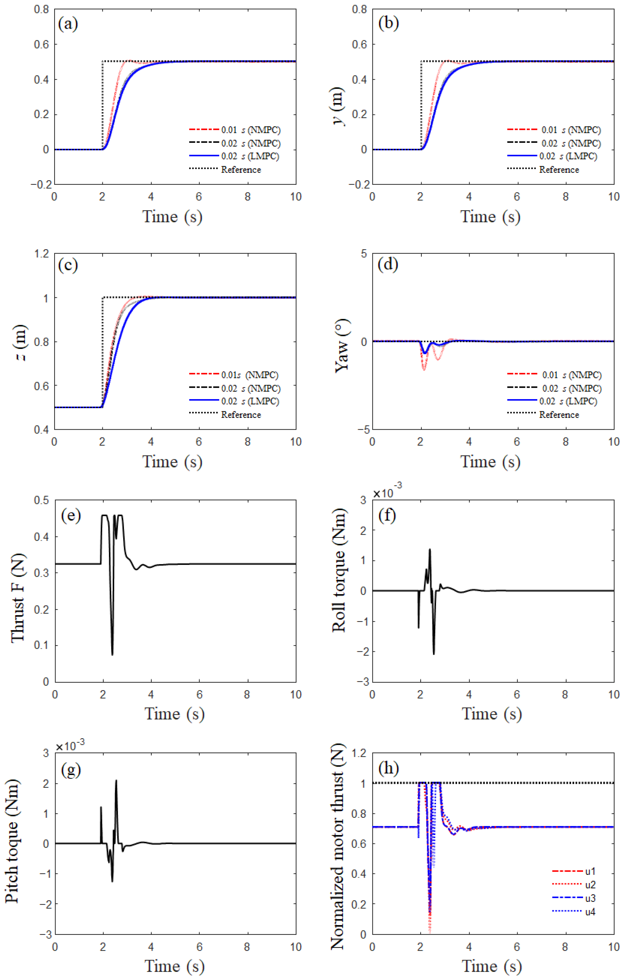 Tracking Control of Quadrotor Micro Aerial Vehicles Using Efficient Nonlinear Model Predictive ...