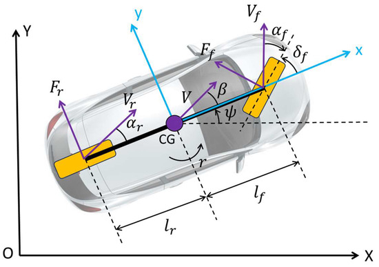 Hierarchical Deep Reinforcement Learning-Based Path Planning with Underlying High-Order Control ...