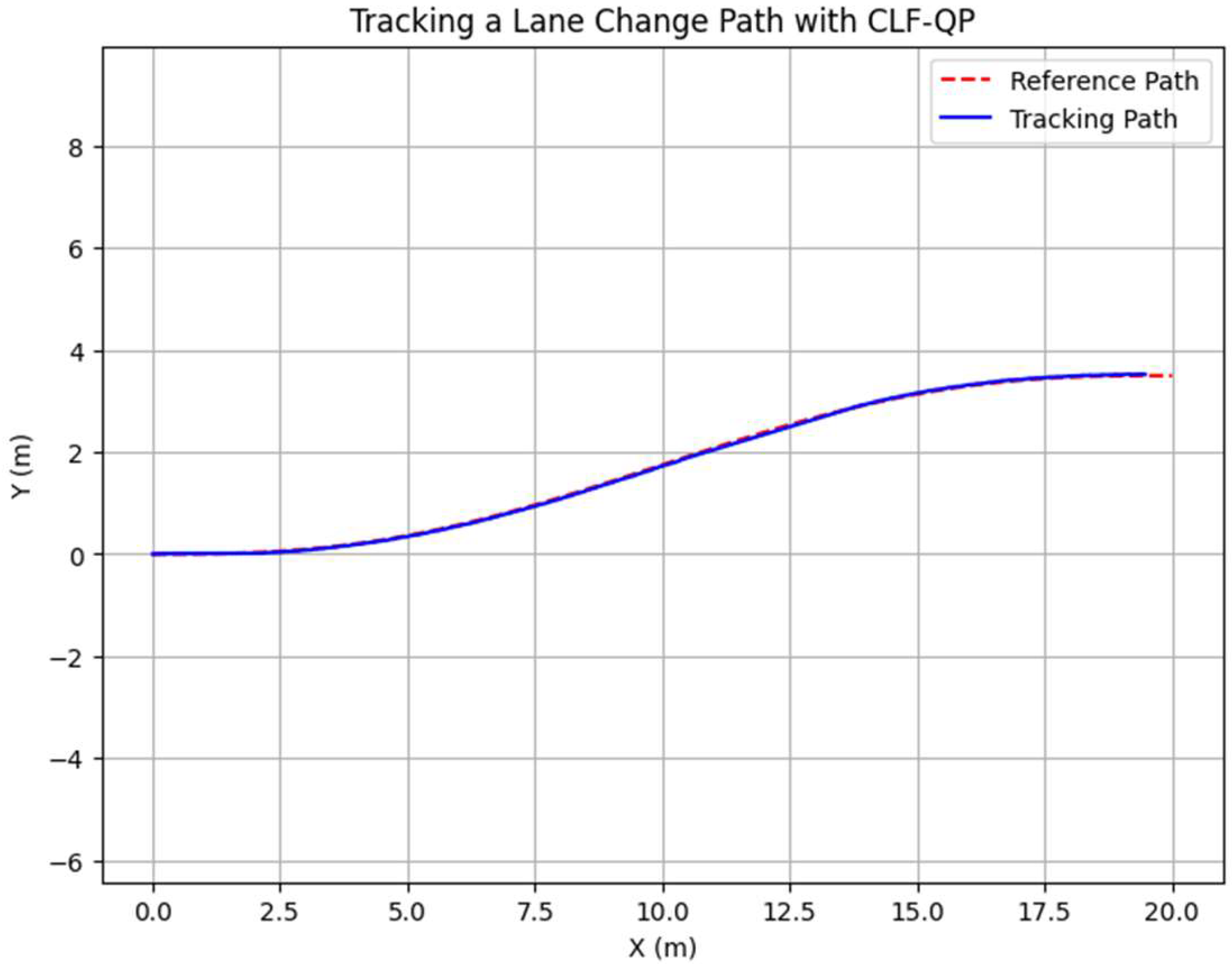 Hierarchical Deep Reinforcement Learning-Based Path Planning with Underlying High-Order Control ...