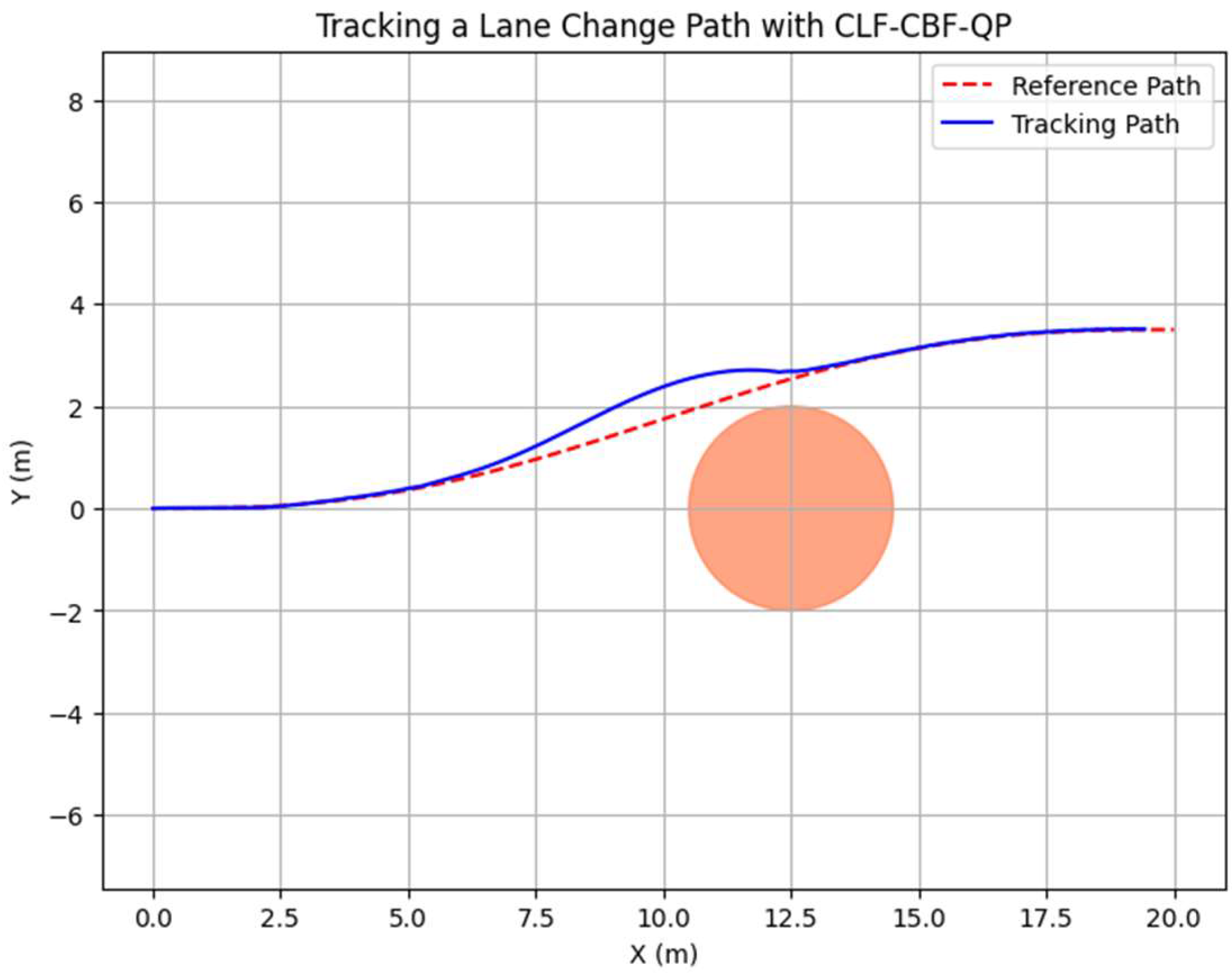 Hierarchical Deep Reinforcement Learning-Based Path Planning with Underlying High-Order Control ...