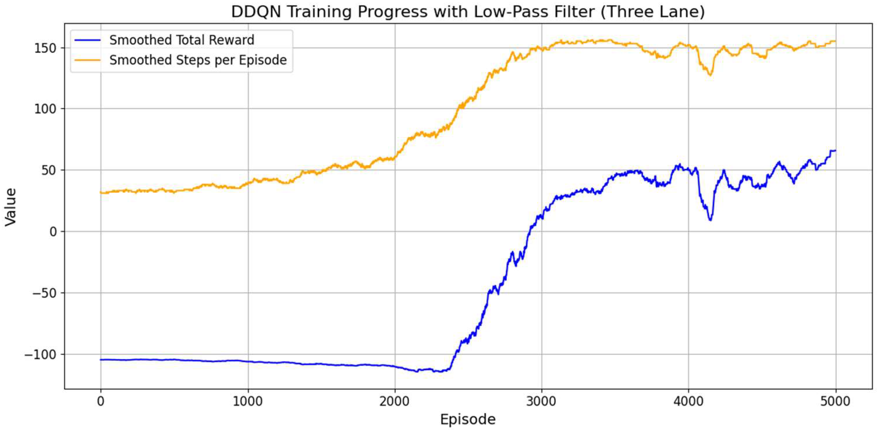 Hierarchical Deep Reinforcement Learning-Based Path Planning with Underlying High-Order Control ...