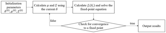 An Off-Grid DOA Estimation Method via Fast Variational Sparse Bayesian ...