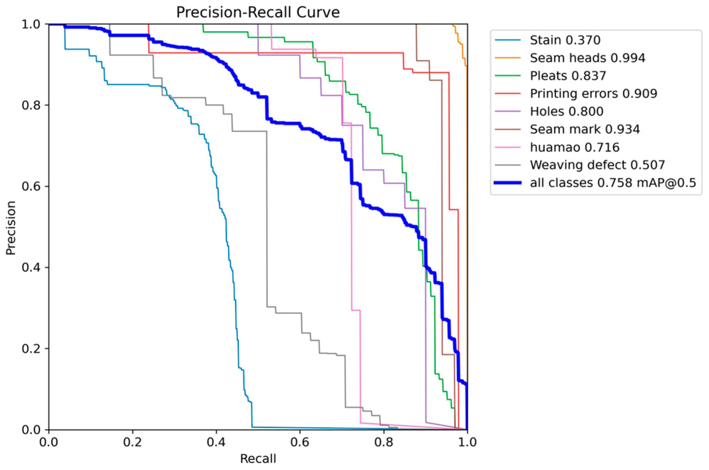 RT-DETR-FFD: A Knowledge Distillation-Enhanced Lightweight Model for ...