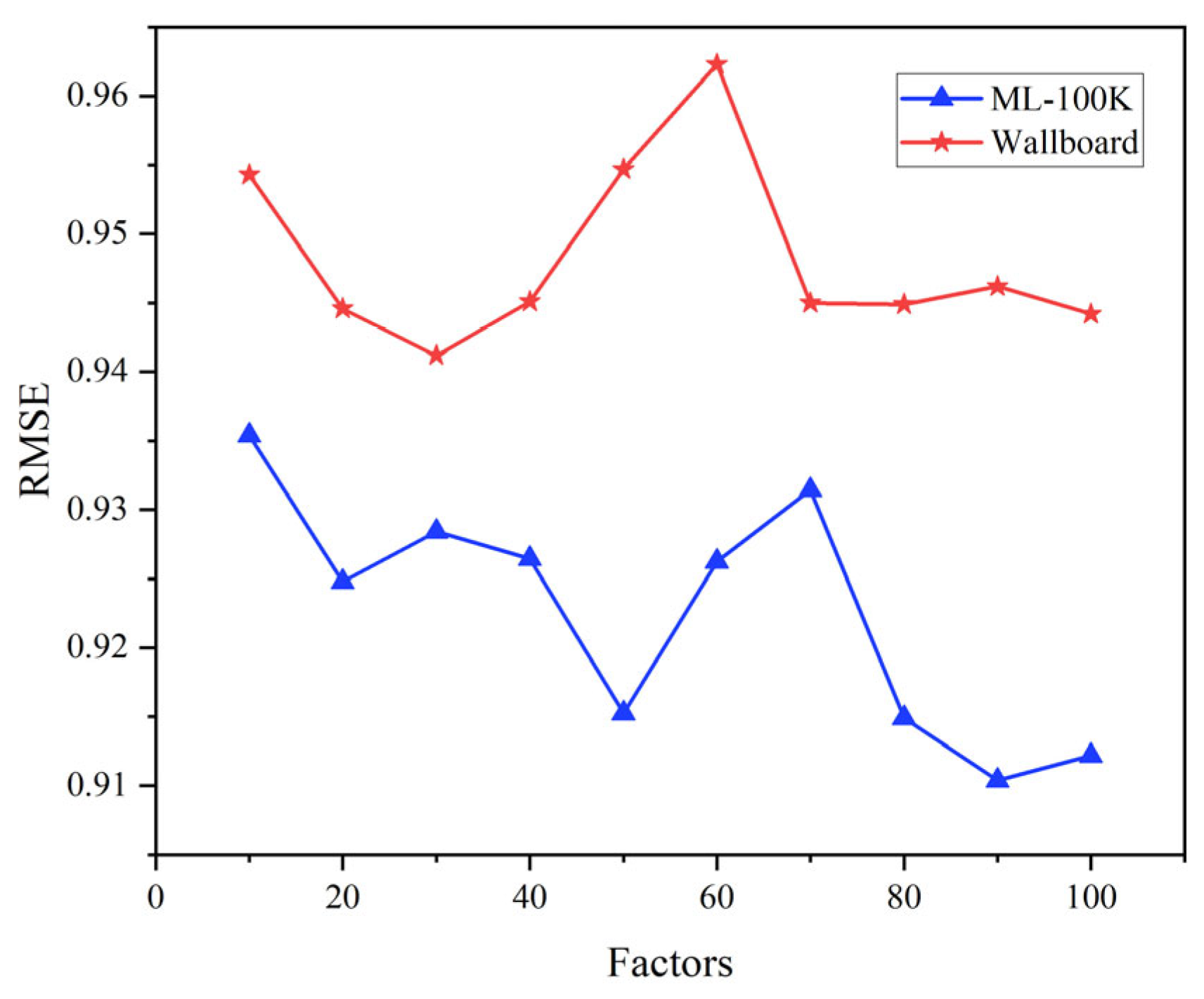 A Wallboard Outsourcing Recommendation Method Based on Dual-Channel Neural Networks and ...