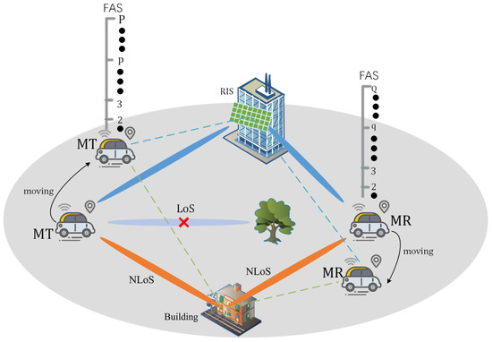 Modeling and Analysis of Vehicle-to-Vehicle Fluid Antenna Communication ...