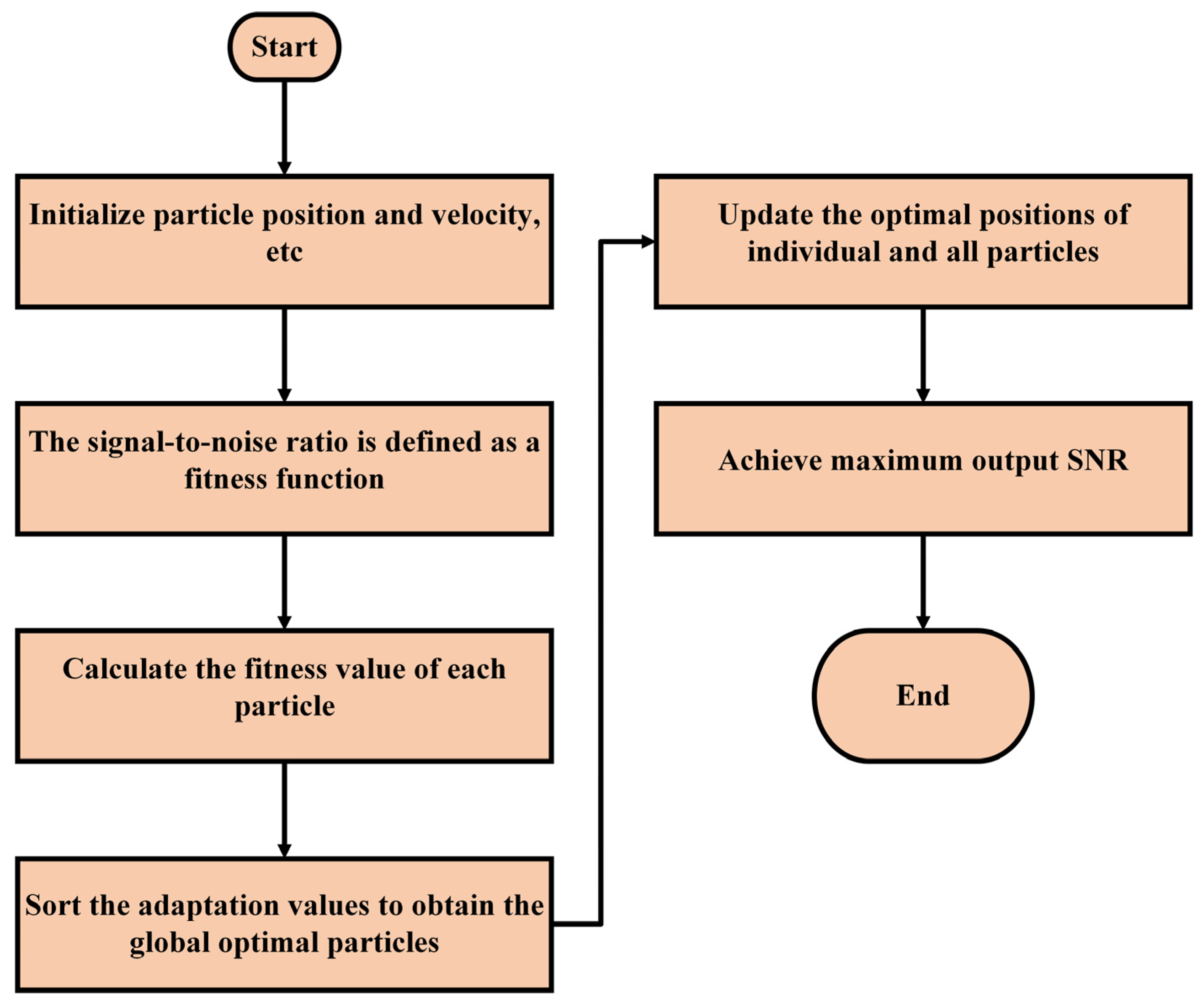 Intelligent Diagnosis Method for Early Weak Faults Based on Wave ...