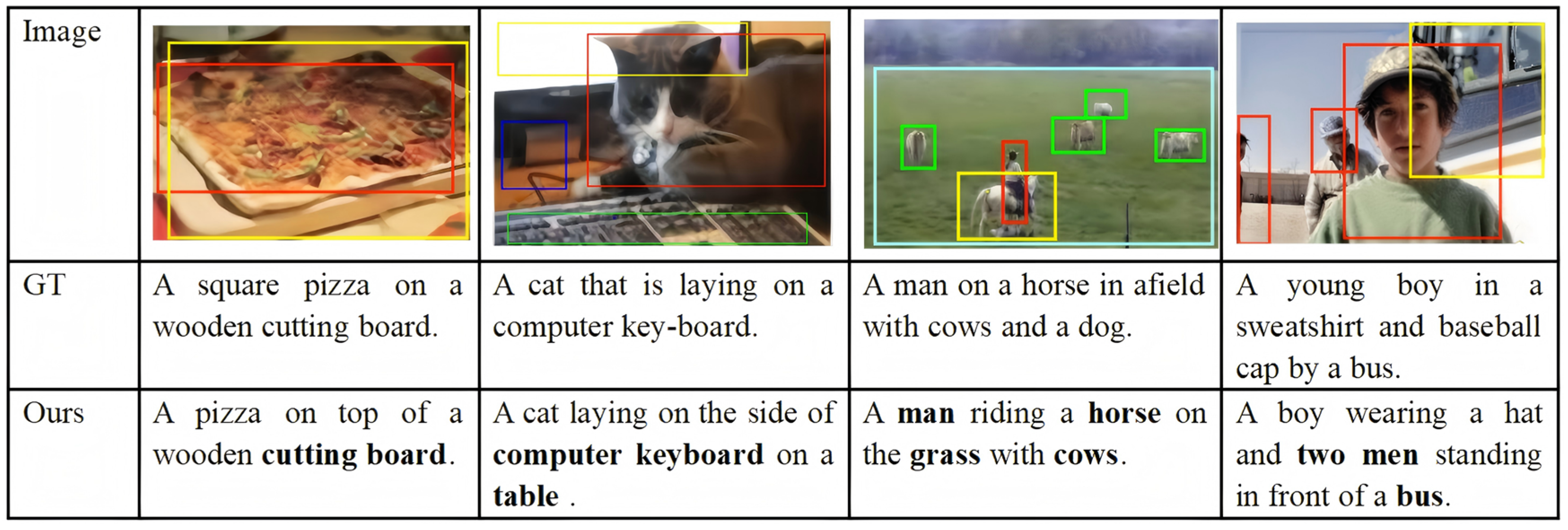 Image Captioning Method Based on CLIP-Combined Local Feature Enhancement and Multi-Scale ...