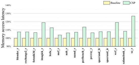 A Generalized Optimization Scheme for Memory-Side Prefetching to Enhance System Performance