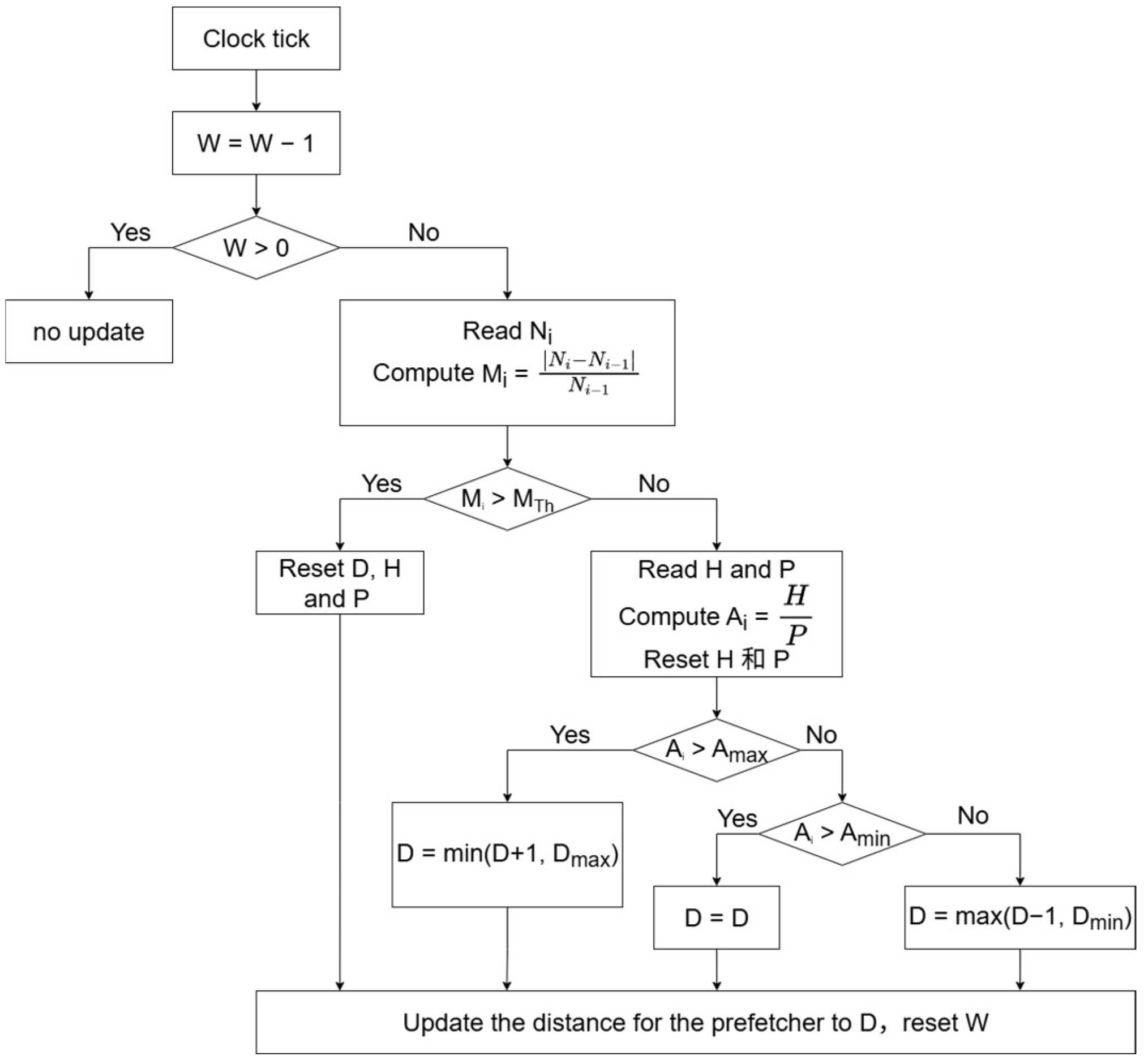 A Generalized Optimization Scheme for Memory-Side Prefetching to ...