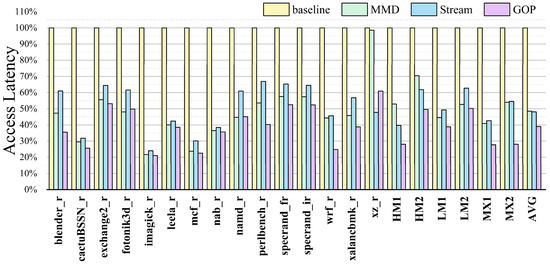 A Generalized Optimization Scheme for Memory-Side Prefetching to Enhance System Performance