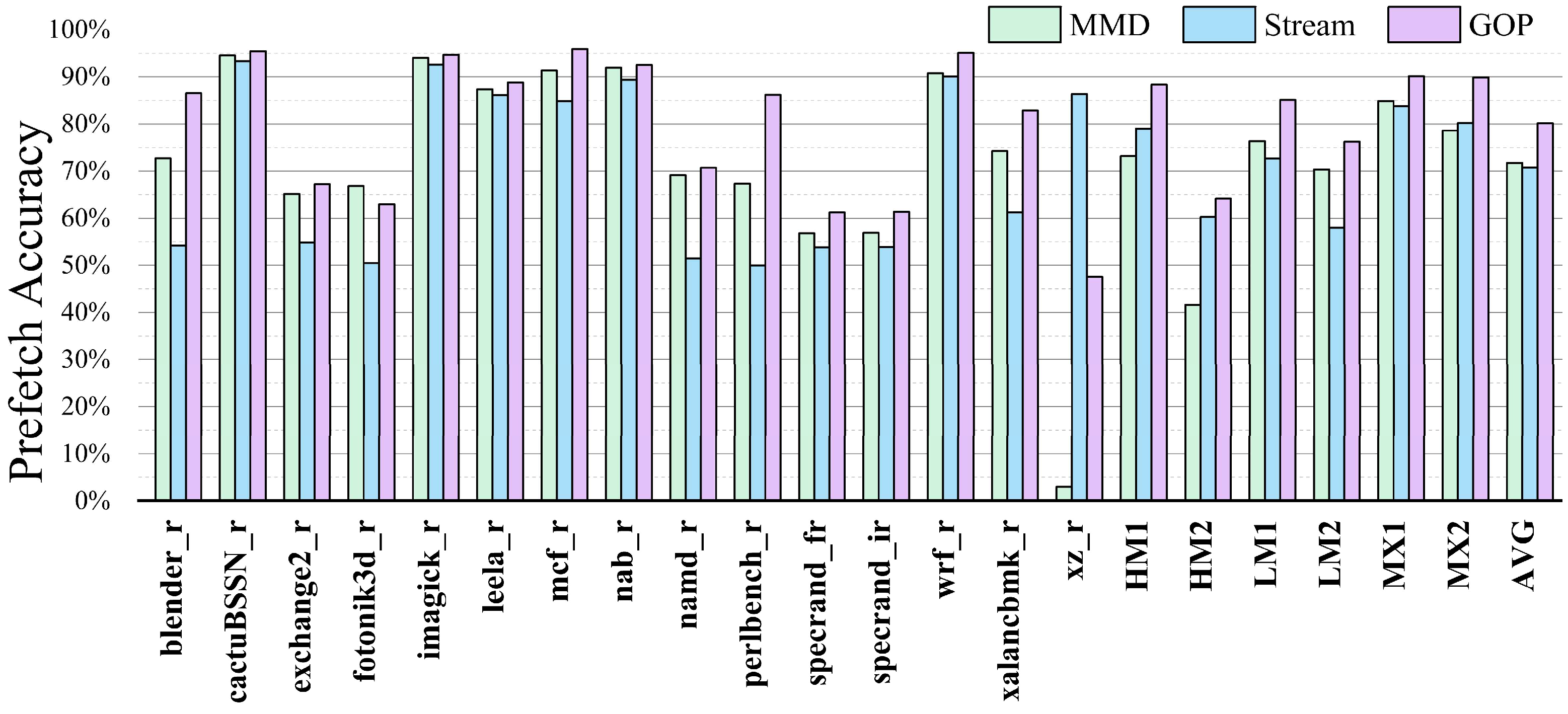 A Generalized Optimization Scheme for Memory-Side Prefetching to ...