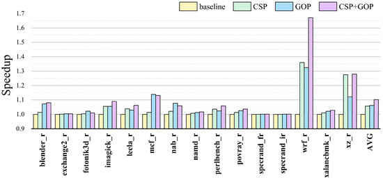 A Generalized Optimization Scheme for Memory-Side Prefetching to Enhance System Performance