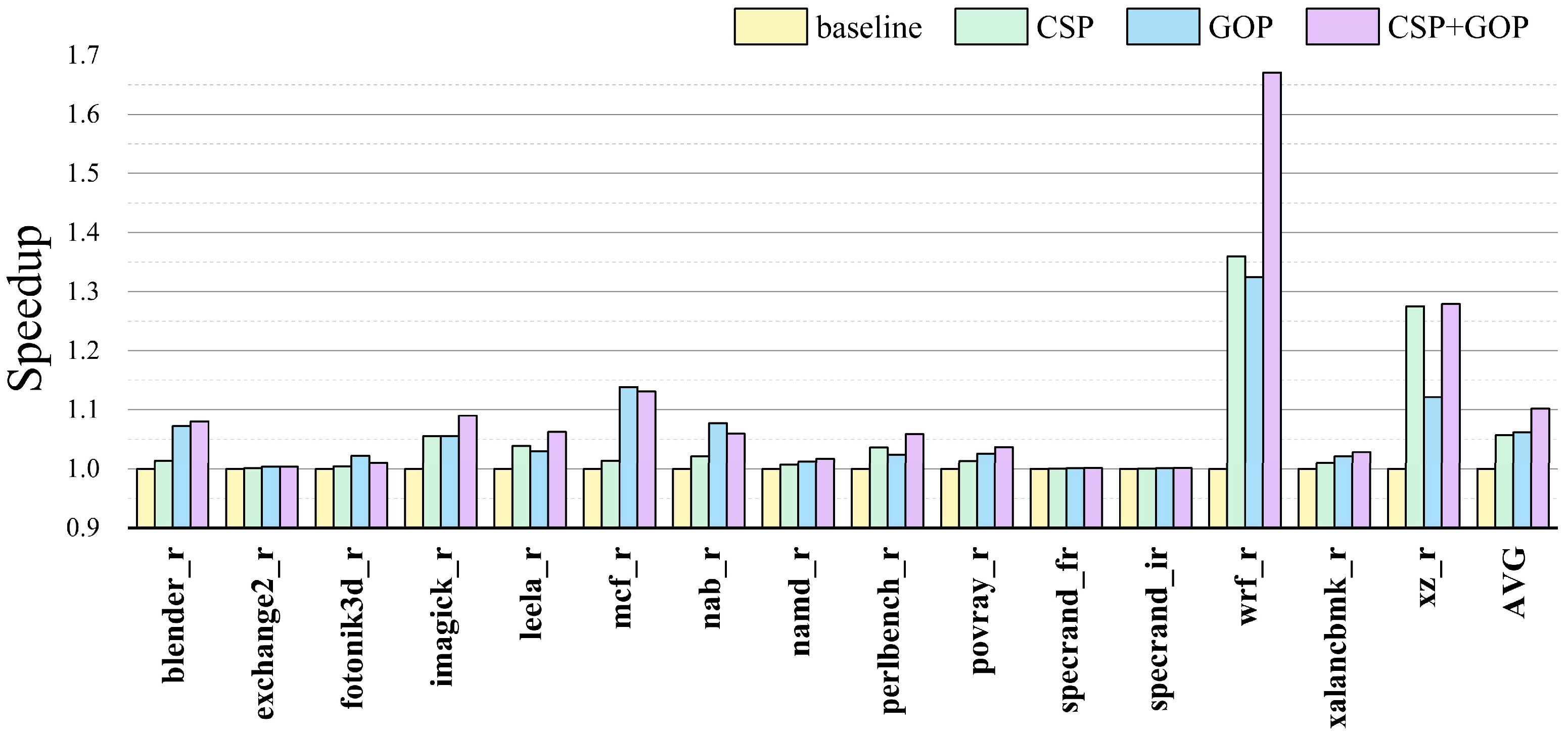 A Generalized Optimization Scheme for Memory-Side Prefetching to Enhance System Performance