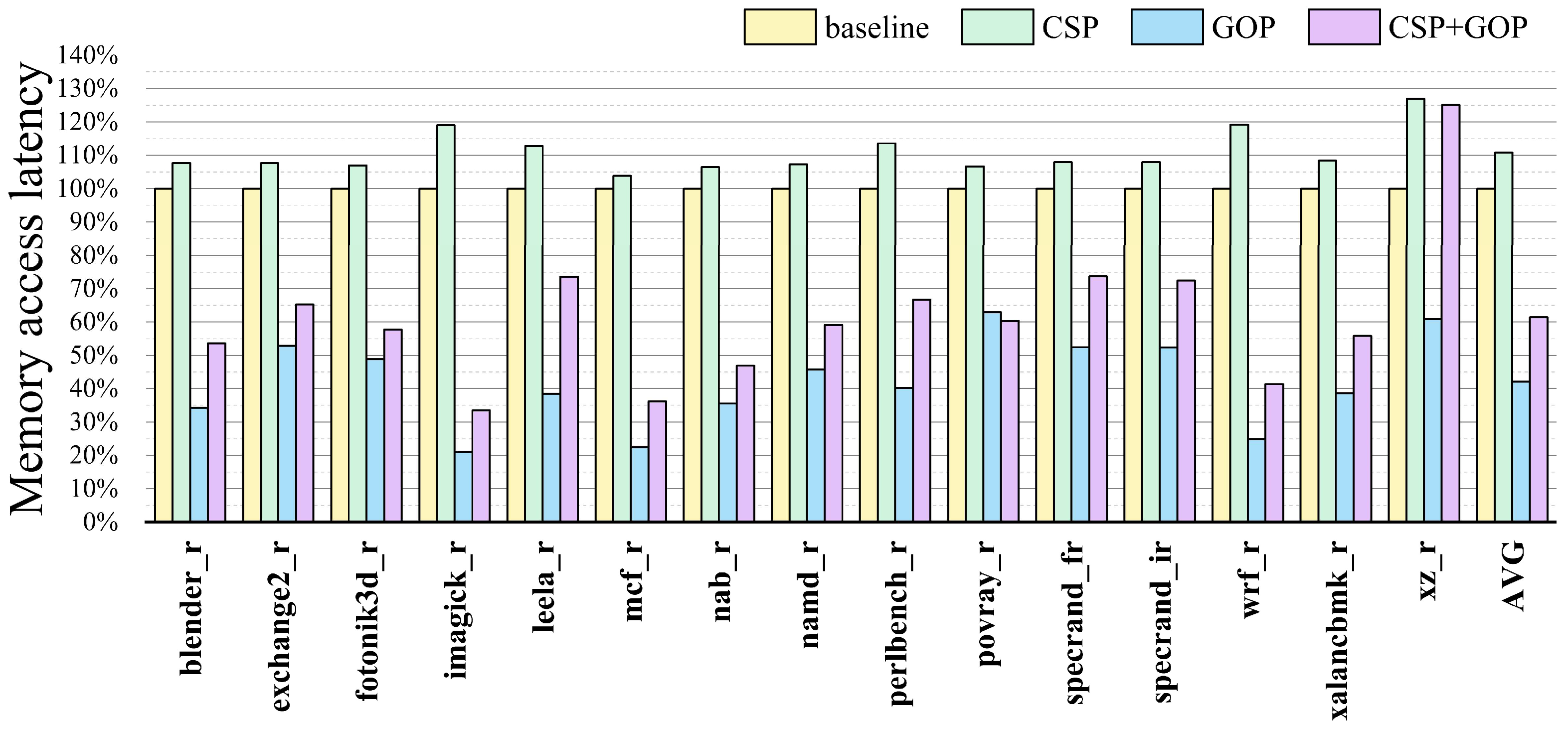 A Generalized Optimization Scheme for Memory-Side Prefetching to Enhance System Performance