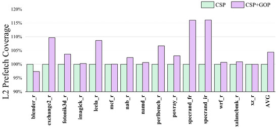 A Generalized Optimization Scheme for Memory-Side Prefetching to ...