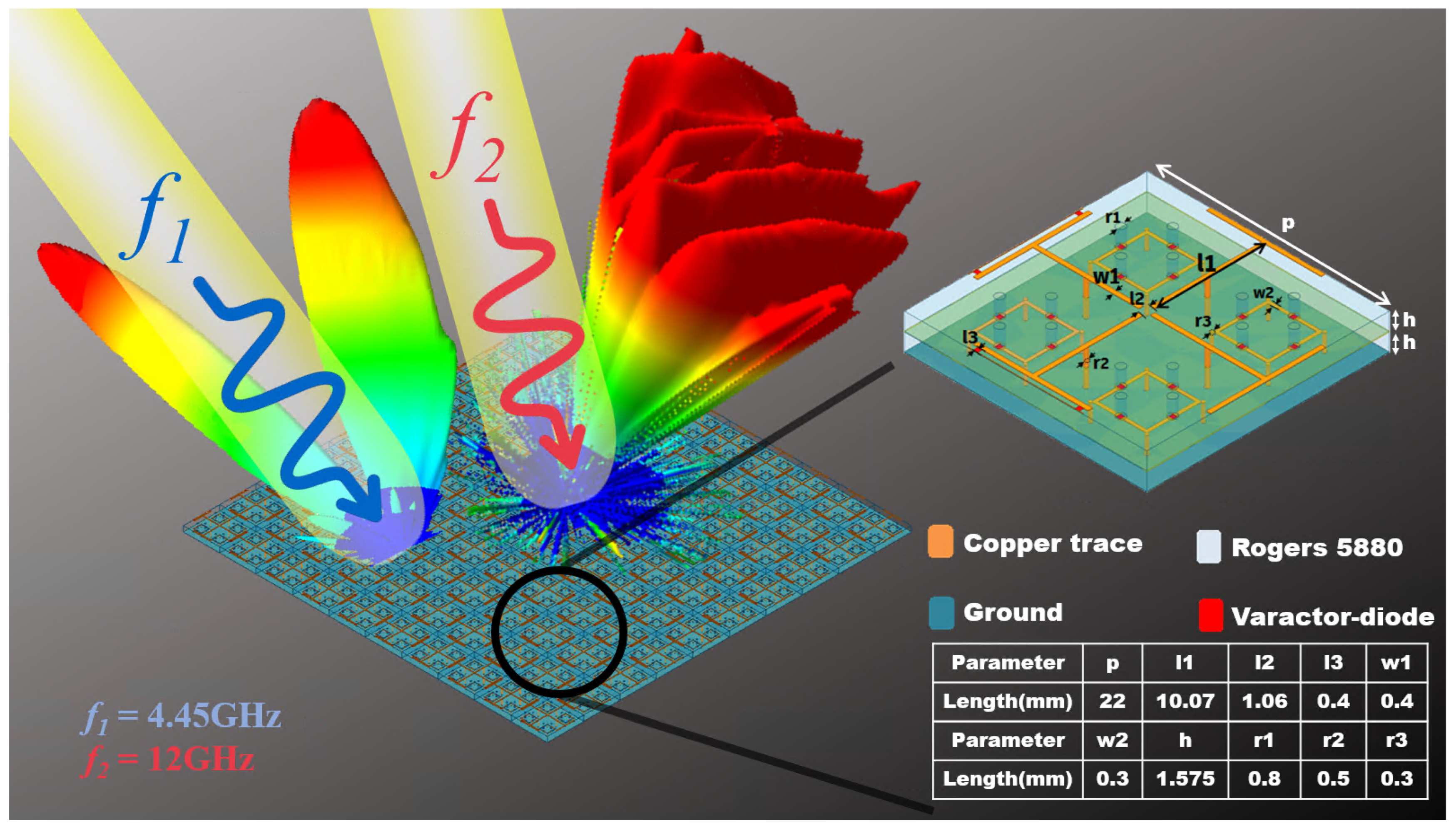 Reconfigurable Intelligent Surfaces with Dual-Band Dual-Polarization ...