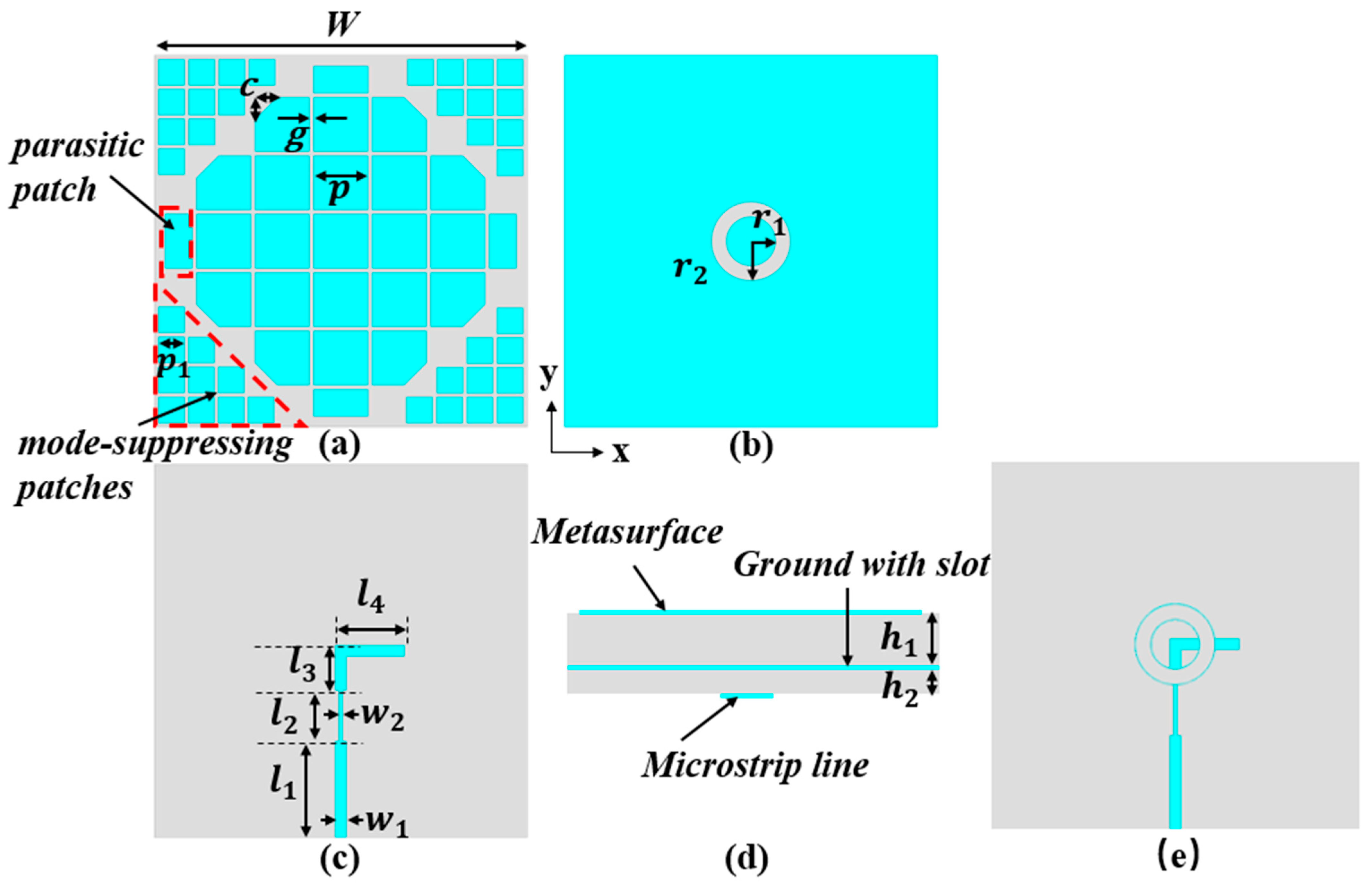 A Wideband Circularly Polarized Metasurface Antenna with High Gain Using Characteristic Mode ...