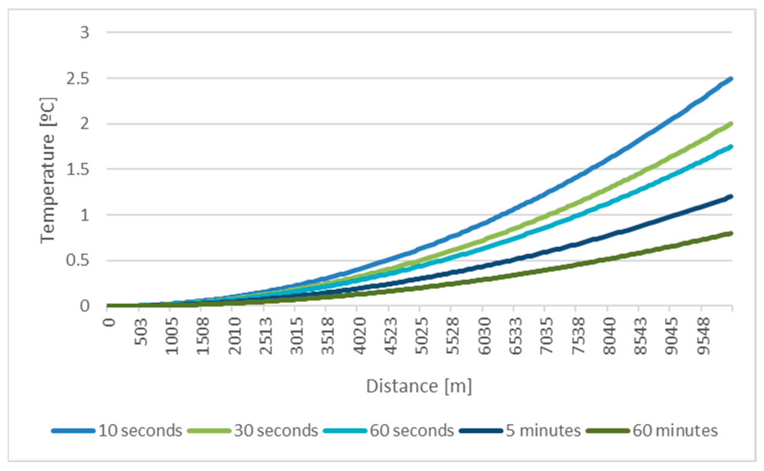Dynamic Line Rating: Technology and Future Perspectives