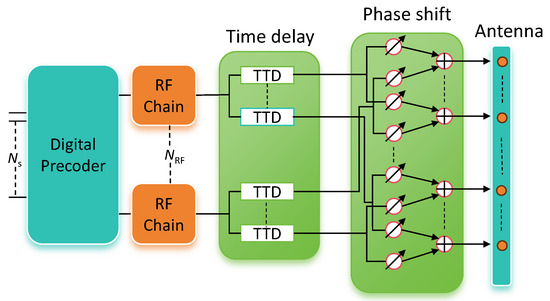 Optimized Hybrid Precoding for Wideband Terahertz Massive MIMO Systems ...