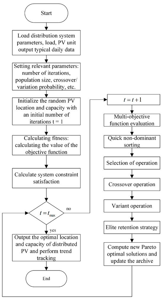 Distributed Power, Energy Storage Planning, and Power Tracking Studies for Distribution Networks