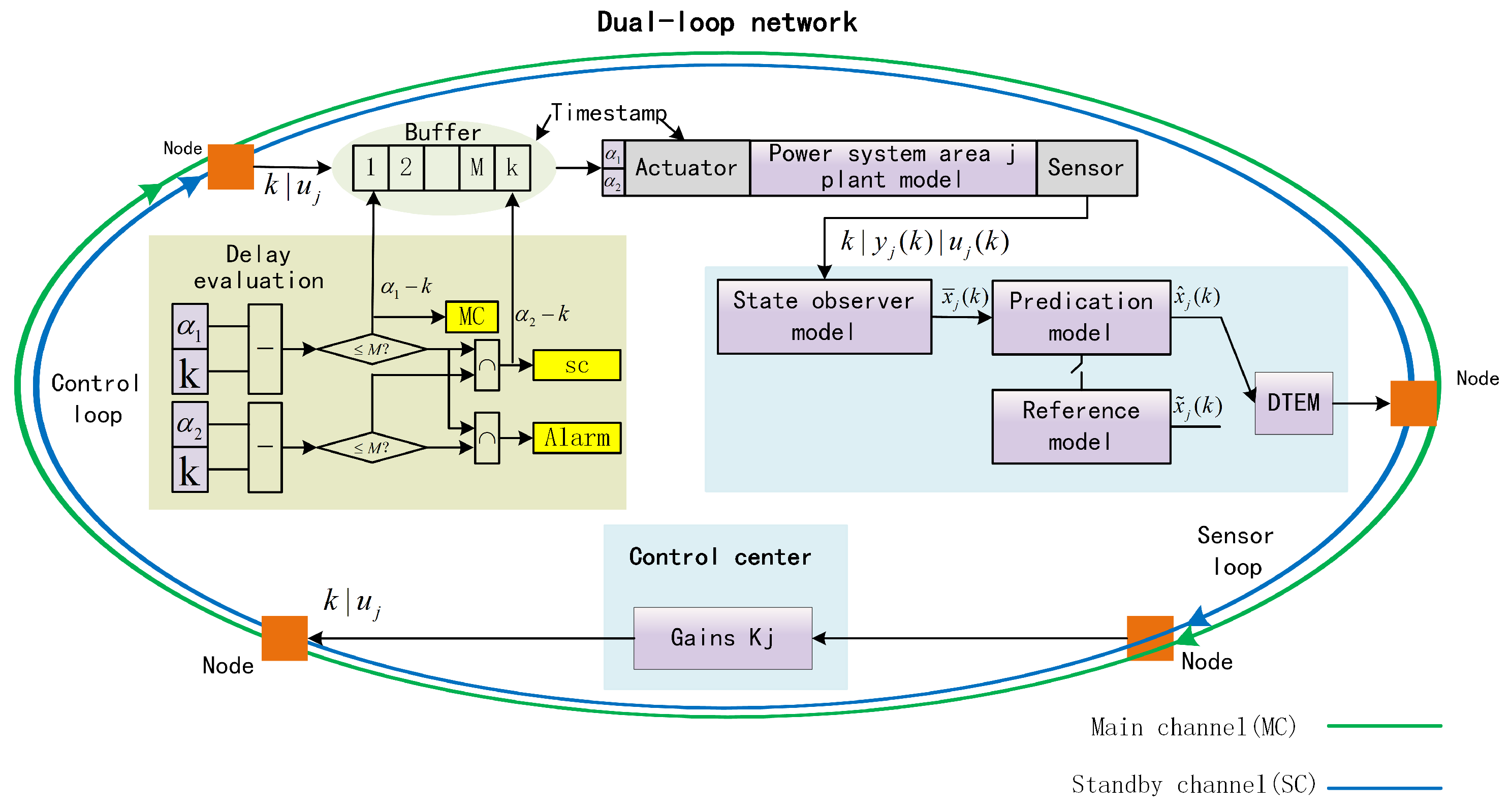 Dynamic Event-Triggered Switching of LFC Scheme Under DoS Attacks Based on a Predictive Model