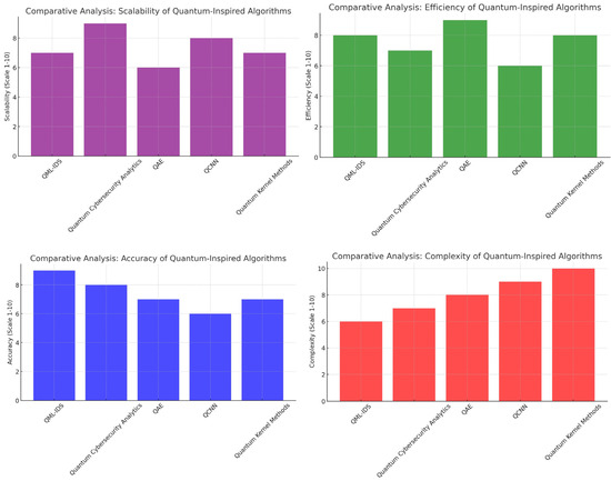 Quantum-Inspired Algorithms and Perspectives for Optimization