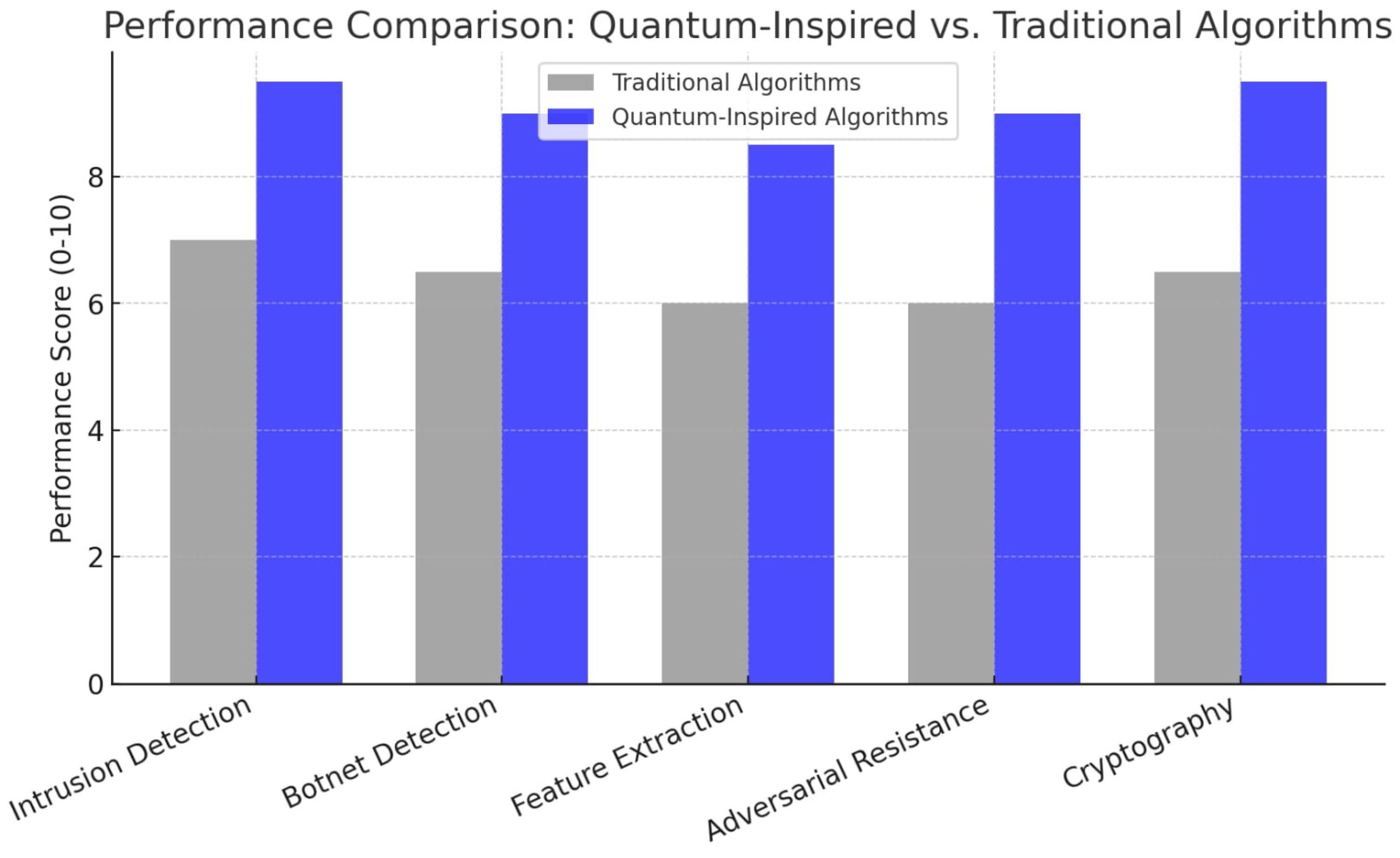 Quantum-Inspired Algorithms and Perspectives for Optimization